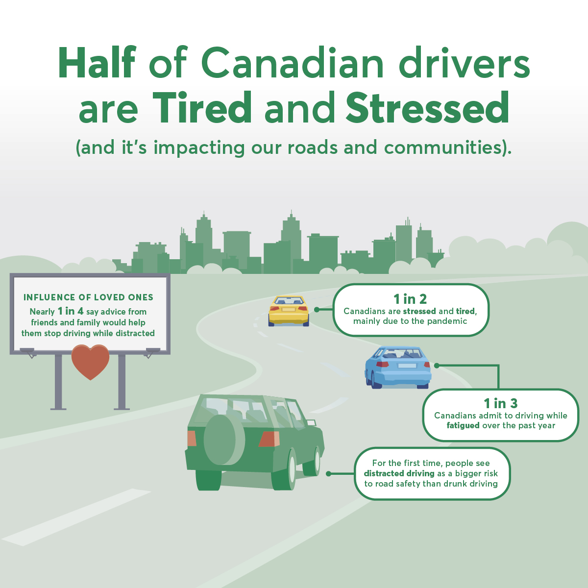Social isolation and pandemic insecurities: half of Canadian drivers ...