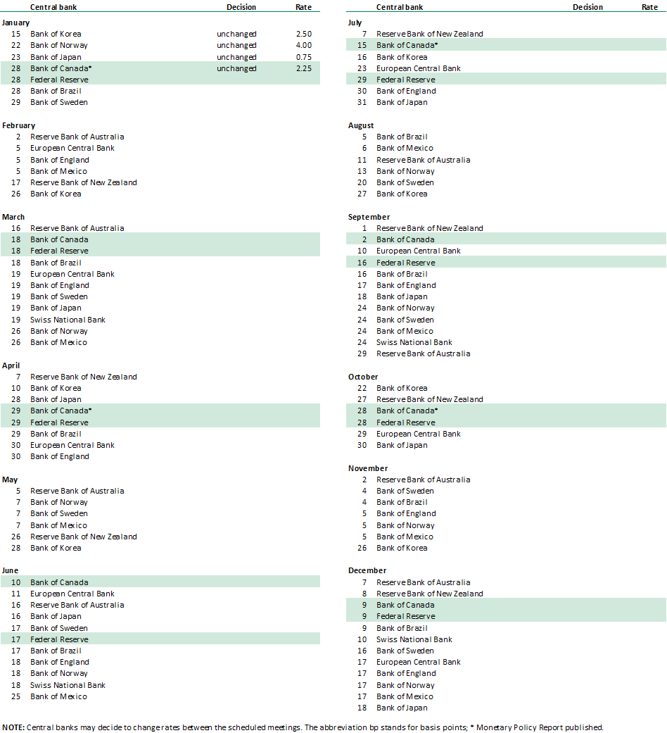 The Bank Holds the Line as Uncertainty Remains High - Desjardins