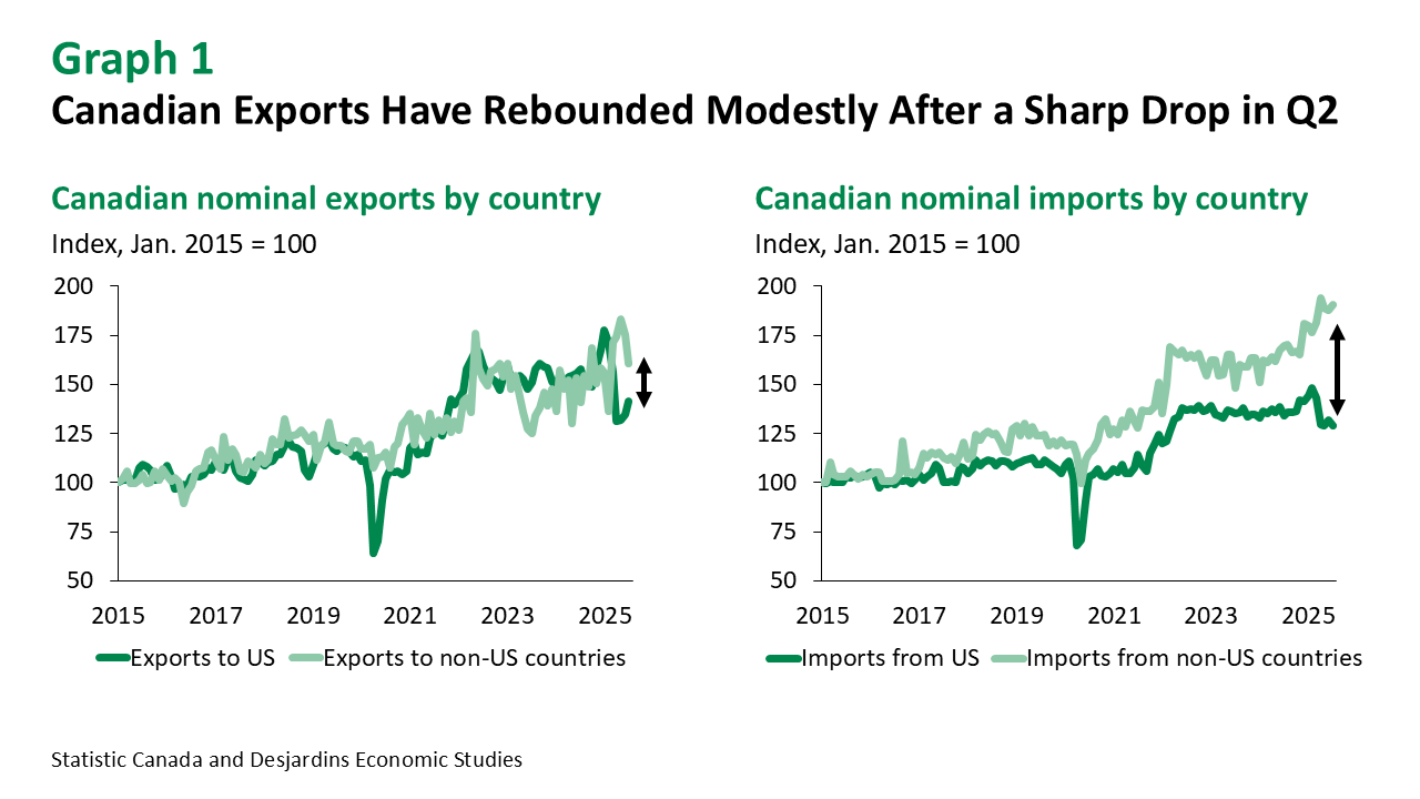 Canada’s Economy Is Weak, but a Recession Isn’t a Foregone Conclusion ...