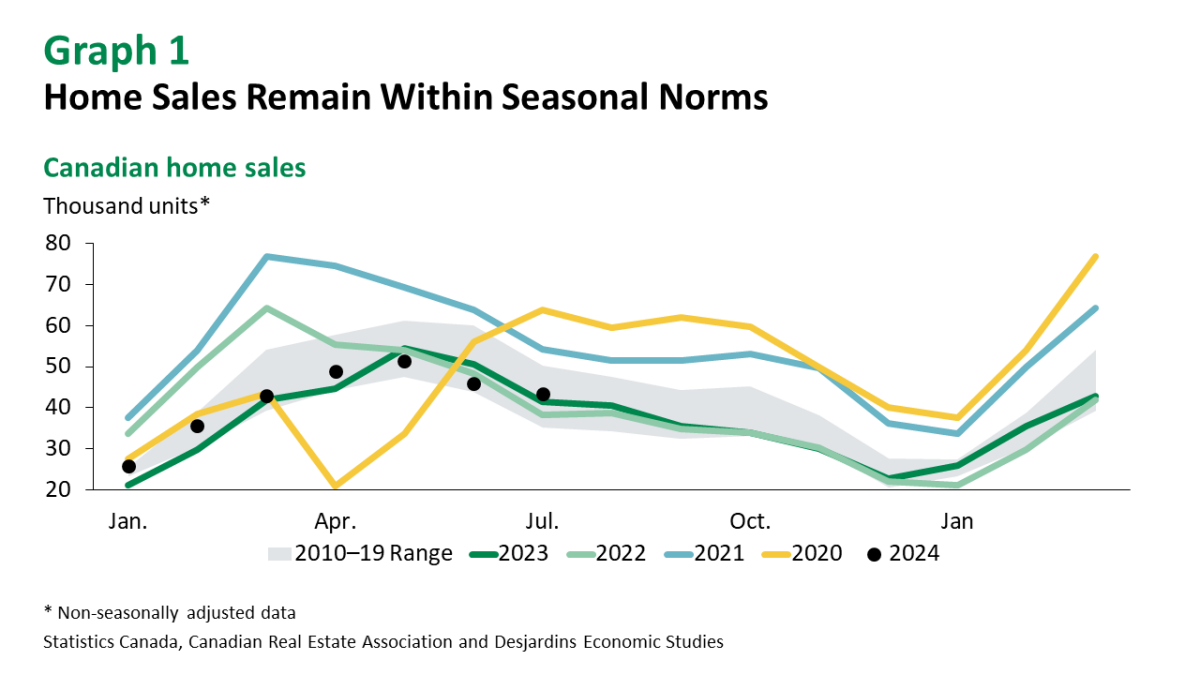 housing bubble canada