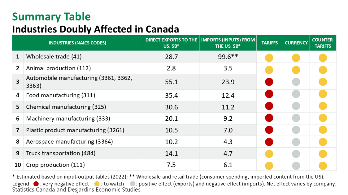 canada trade tariffs