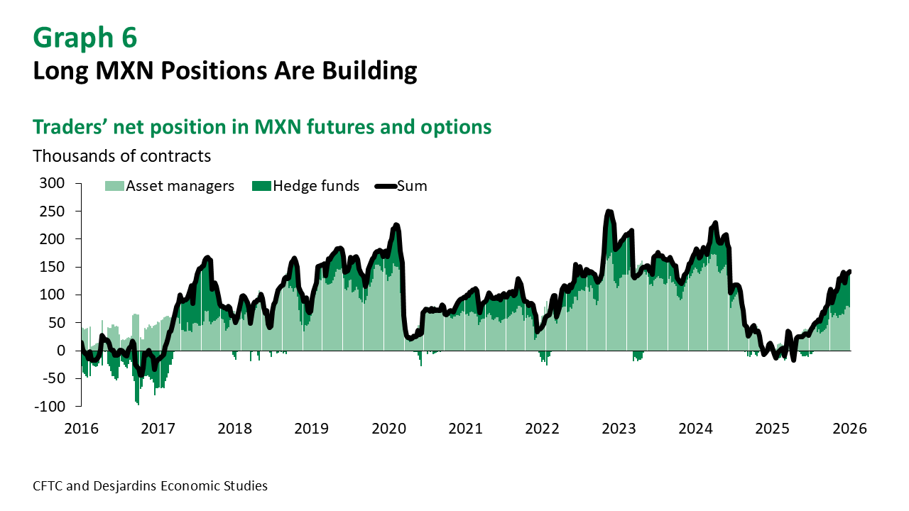 Stay the Course - Desjardins